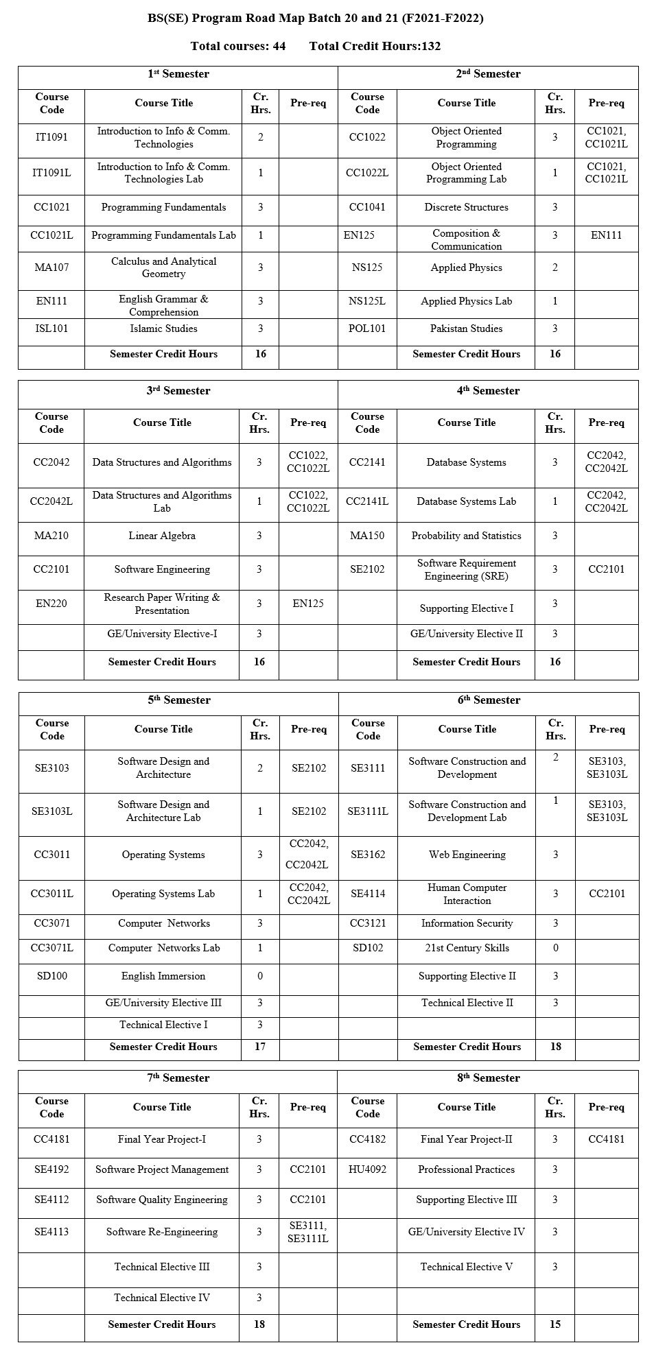 BS Software Engineering